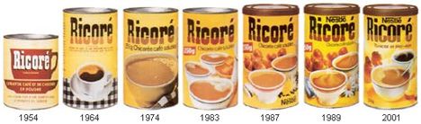 ricore – the heart thrills