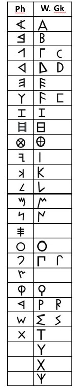 phoenician-euboean alphabets – the heart thrills